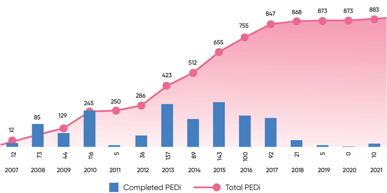Pusat Ekonomi Digital Keluarga Malaysia (PEDi) – MCMC